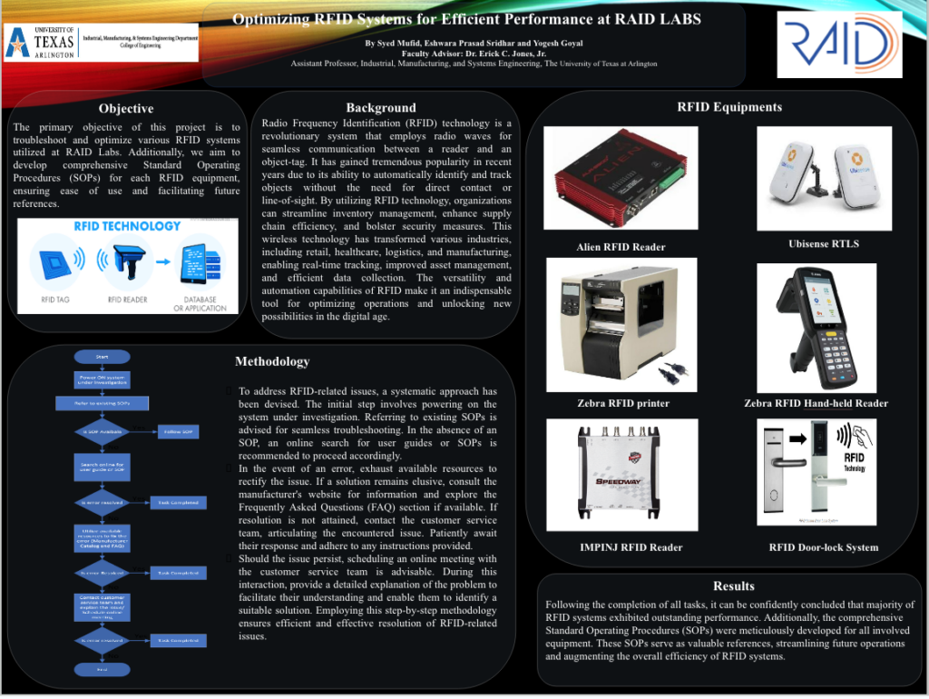 RAID Lab RFID System Development – SEAR Lab