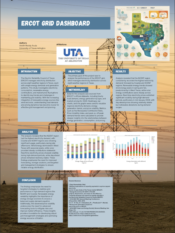 Key Metrics in the ERCOT Grid – SEAR Lab